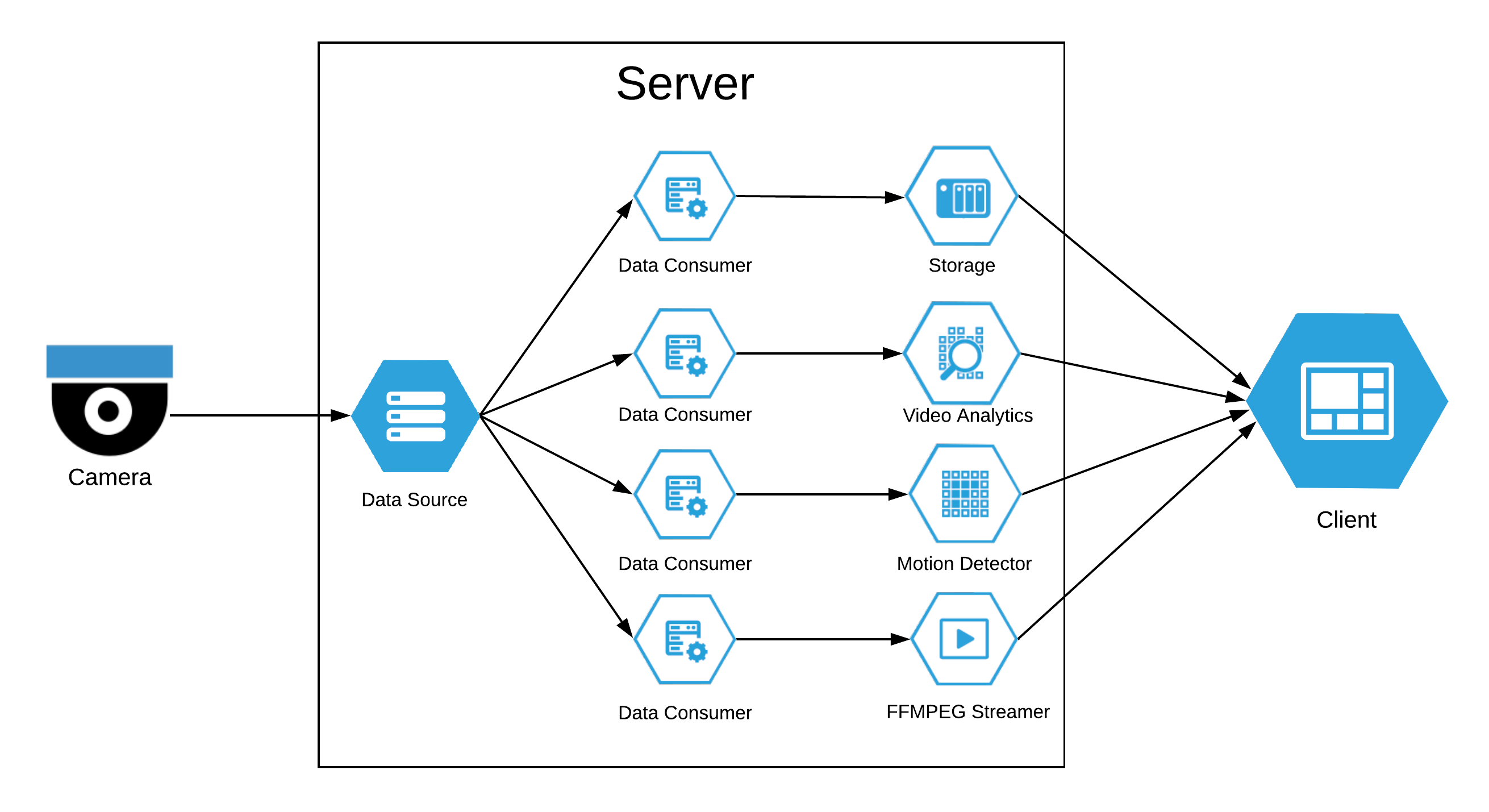 How Does Server RTSP Streaming Work?