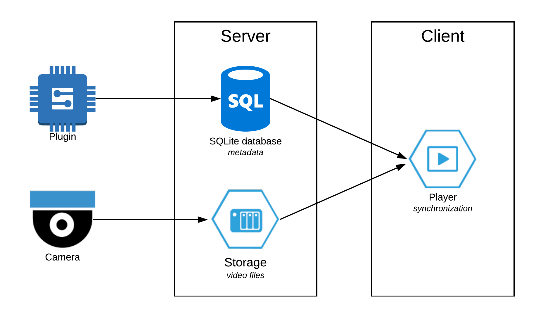 How Does Server RTSP Streaming Work?